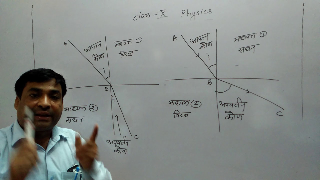 Class 10th physics Topic प्रकाश का अपवर्तन - YouTube