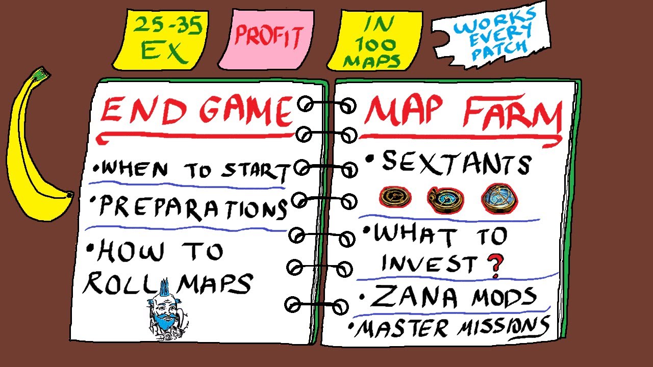 How To Do End Game Map Farming | 25Ex+ Profit in 100 Maps | Works Every ...