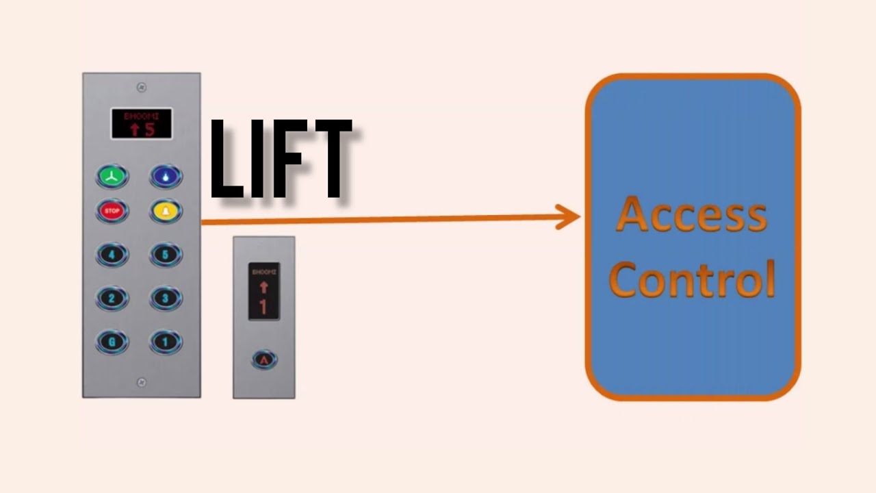 How to connect Access control with lift - YouTube