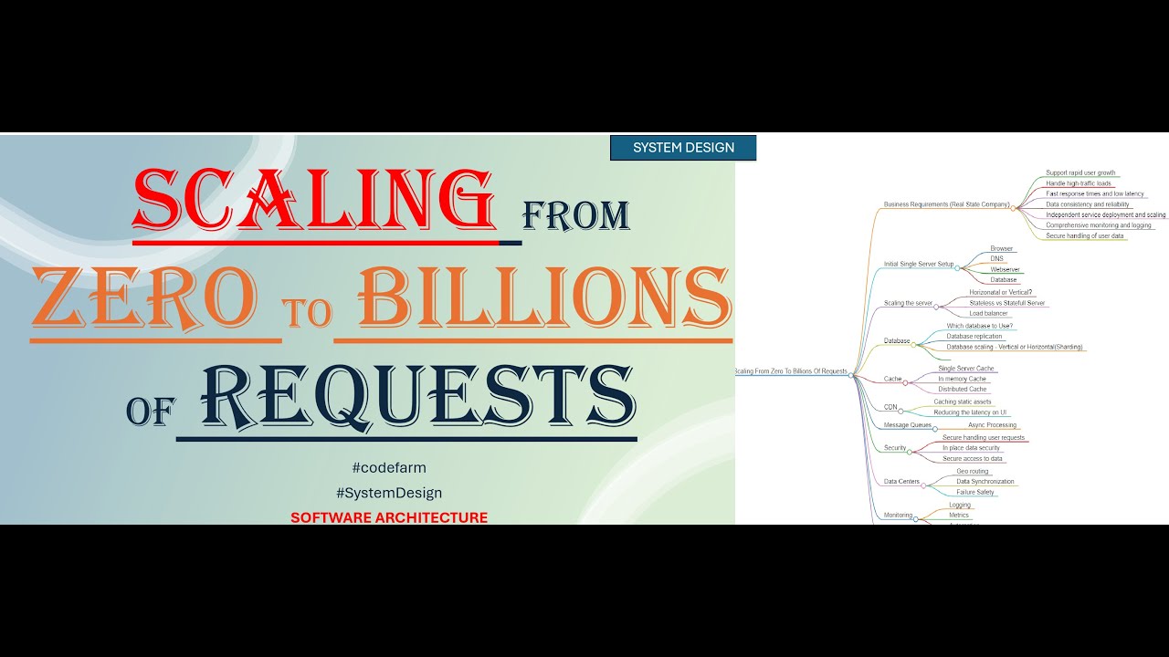 0 Scaling From Zero to Billions of Requests | System Design - YouTube