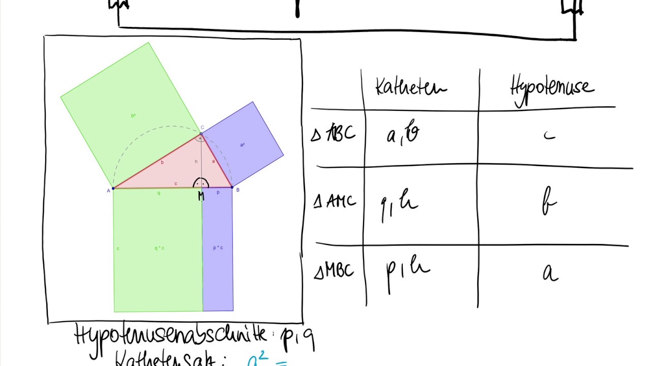 Kathetensatz: algebraischer Beweis - YouTube