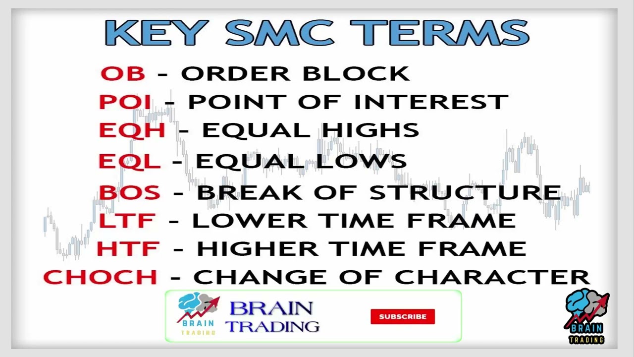 KEY SMC TERMS - YouTube