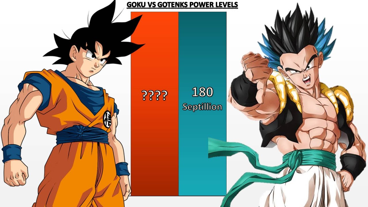 Goku VS Gotenks POWER LEVELS - Dragon Ball/Dragon Ball Z/Dragon Ball ...