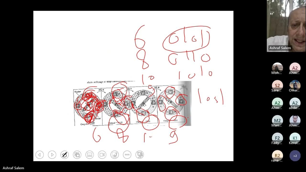 CSE211s Introduction to Embedded Systems (CSE&ECE) – Lecture (10) – Dr. Ashraf Salem - Spring ...