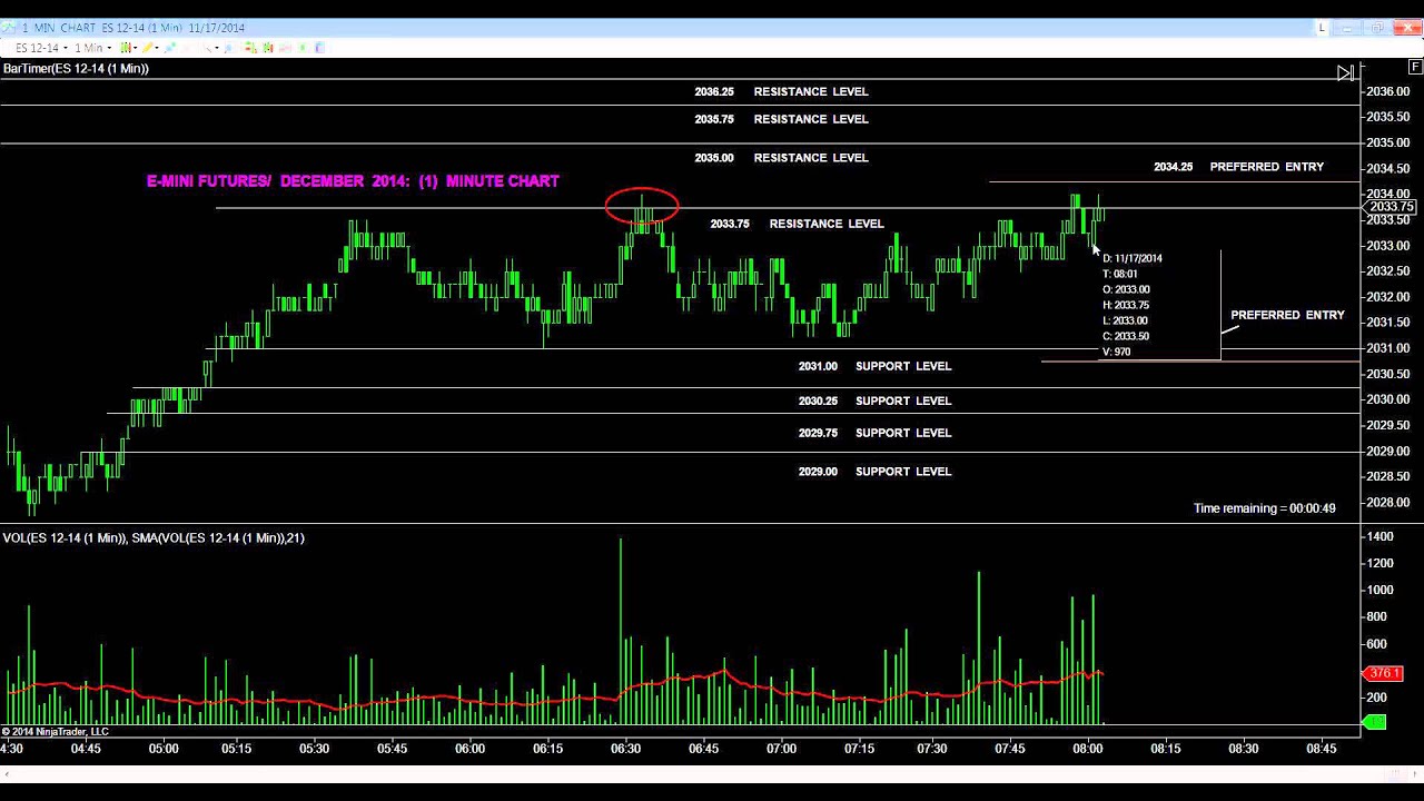 Day Trading es risk control example - YouTube
