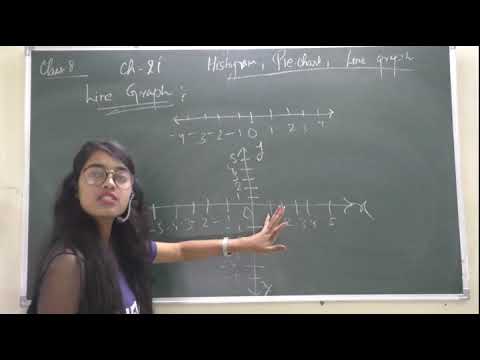 "WHAT IS LINE GRAPH" CLASS 8 MATH CBSE BY PRIYANKA PANDEY - YouTube