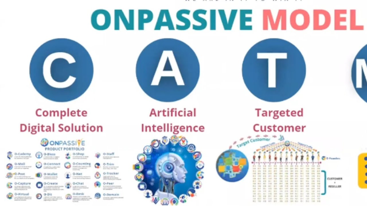 वपस आ गया है ONPASSIVE IS BACK कुछ OPTION गायब #ONPASSIVE TODAY S ...