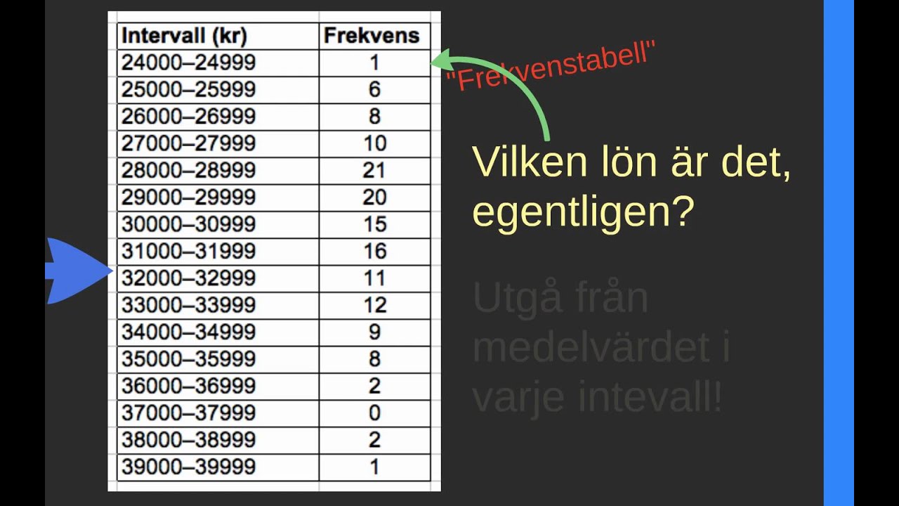 Medelvärde, median och typvärde med frekvenstabeller - YouTube