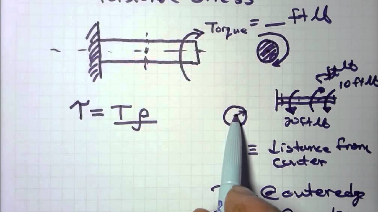 Torsional Stress - YouTube