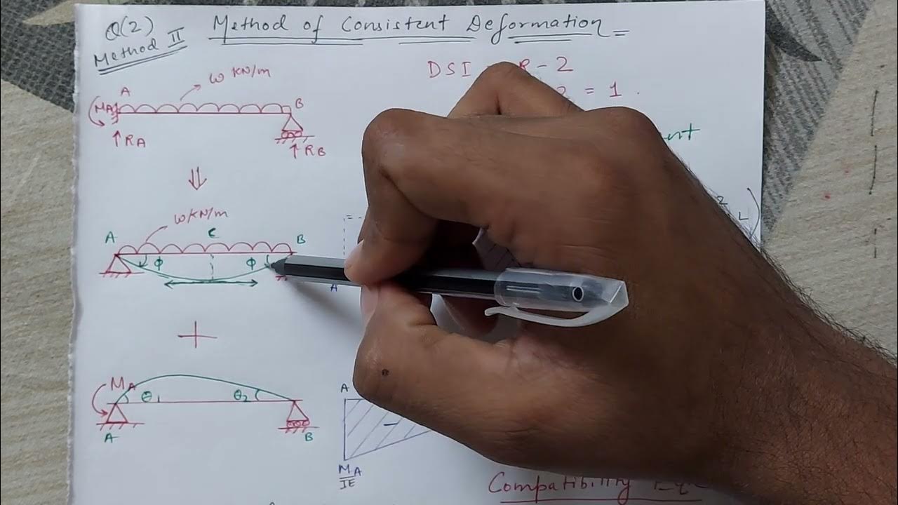 Consistent deformation Method | Structural Analysis | Problem 2 Method 2 - YouTube