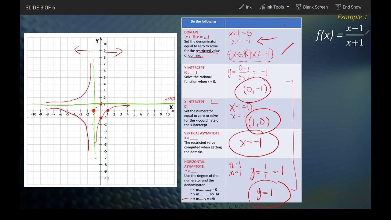 Graphing Rational Functions Youtube