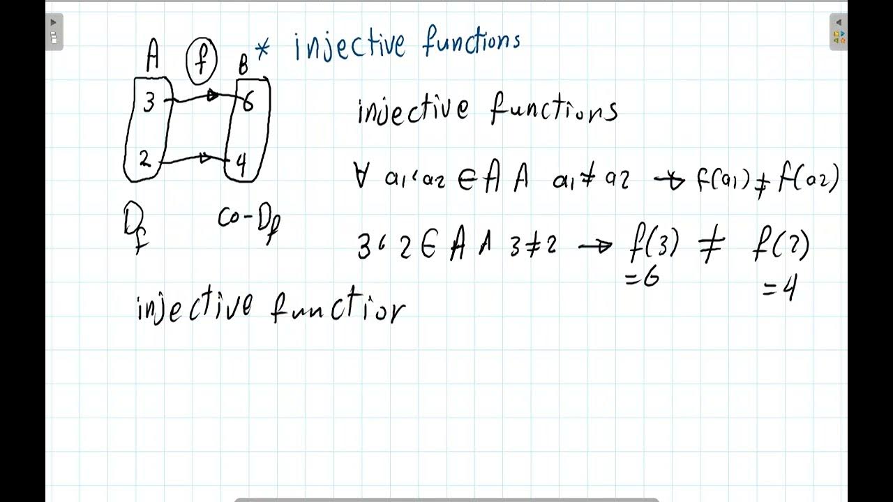 injective function ( one - one ) - YouTube