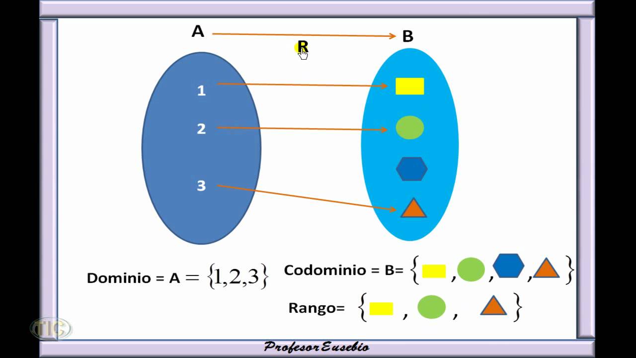 Concepto de función. Parte 1 - YouTube