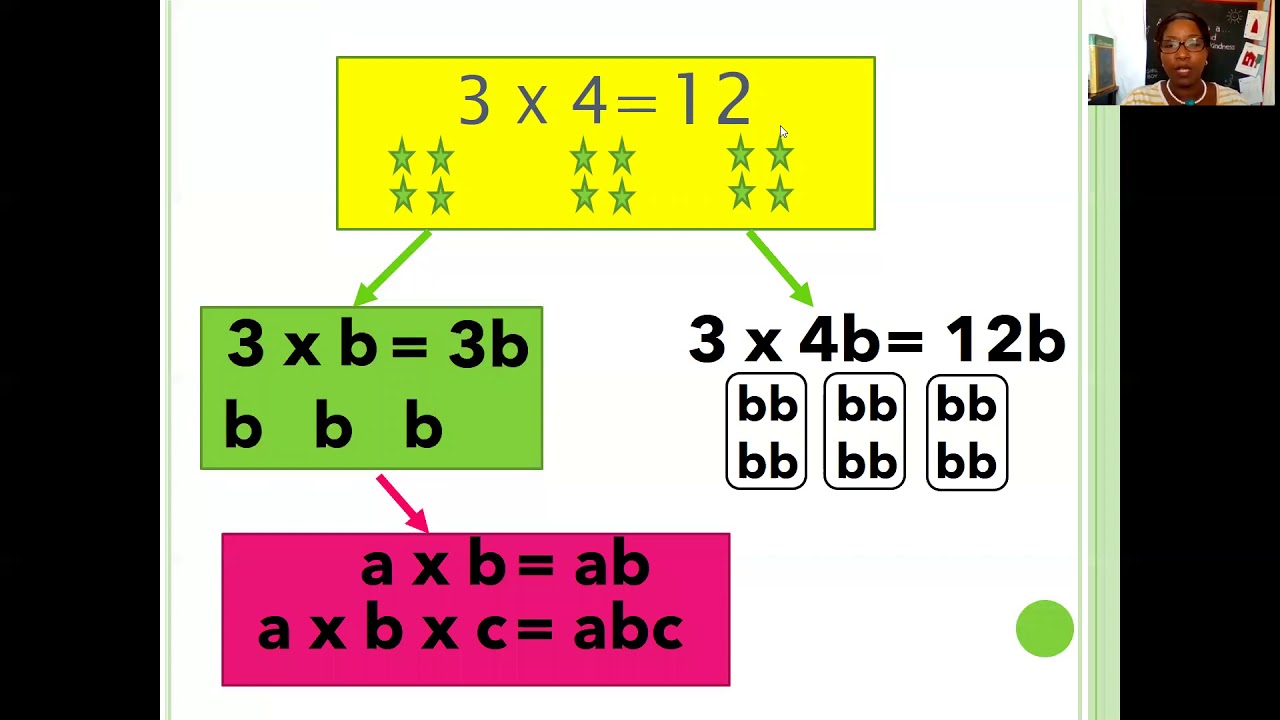 Simplifying Equations - YouTube