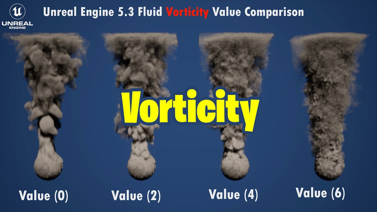 Unreal Engine 5.3 Fluid Vorticity Value Comparison - YouTube