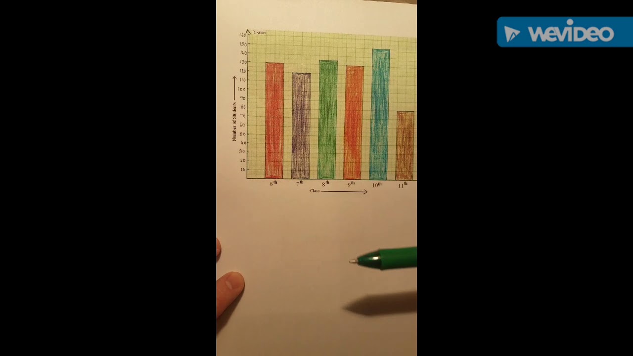Bar Graphs - YouTube