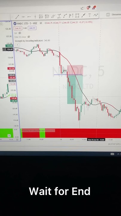 Day 2 Today’s Trades using Decoding Indicators #shorts - YouTube