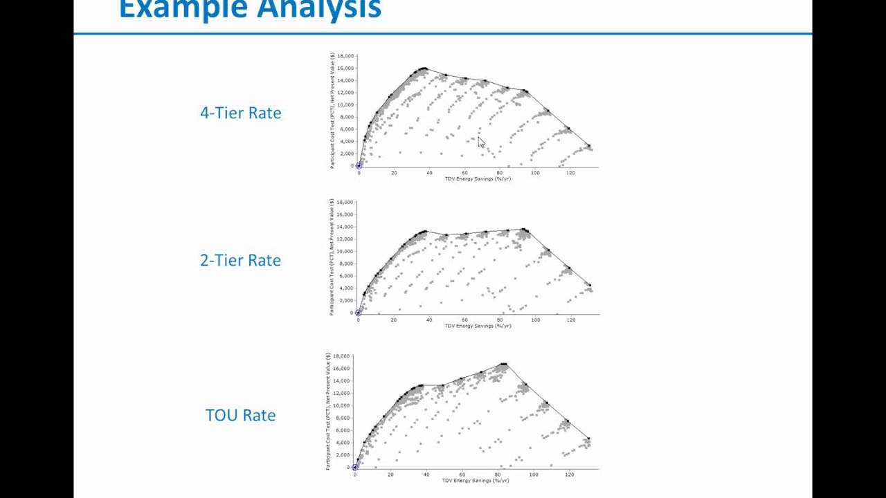 10. Example Analysis - YouTube