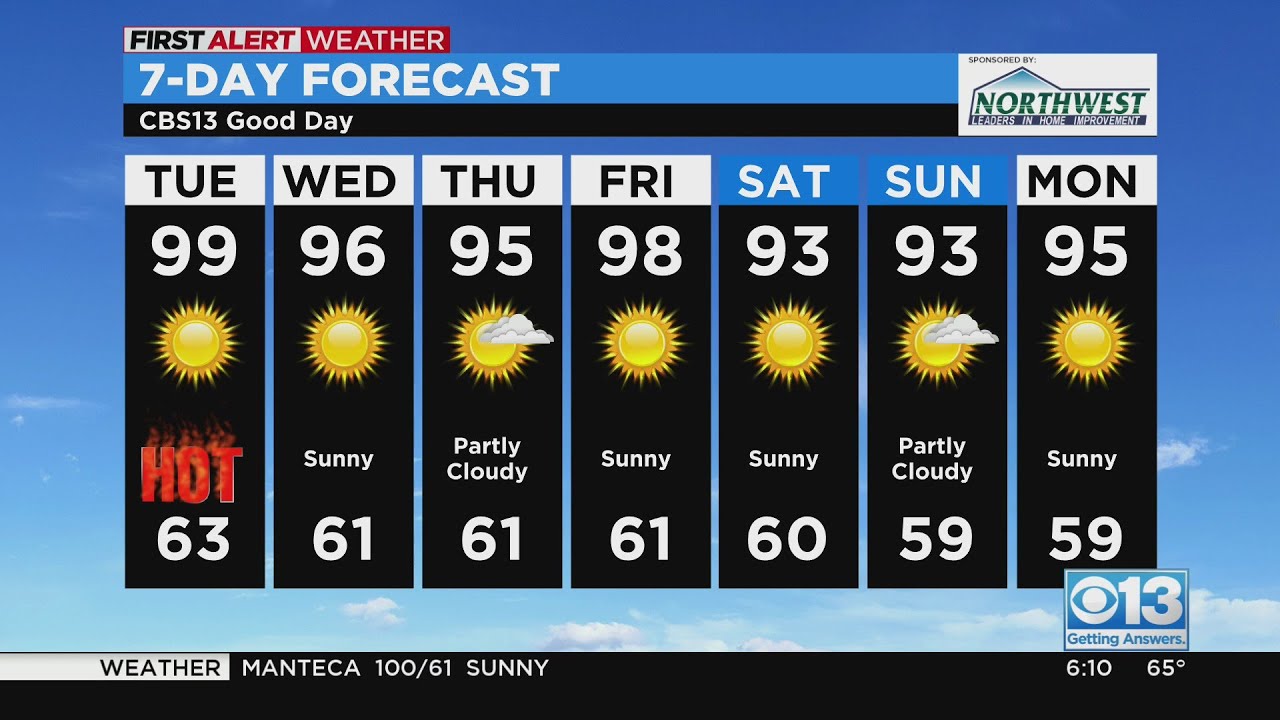 Tuesday Weather Forecast - Aug. 23, 2022 - YouTube