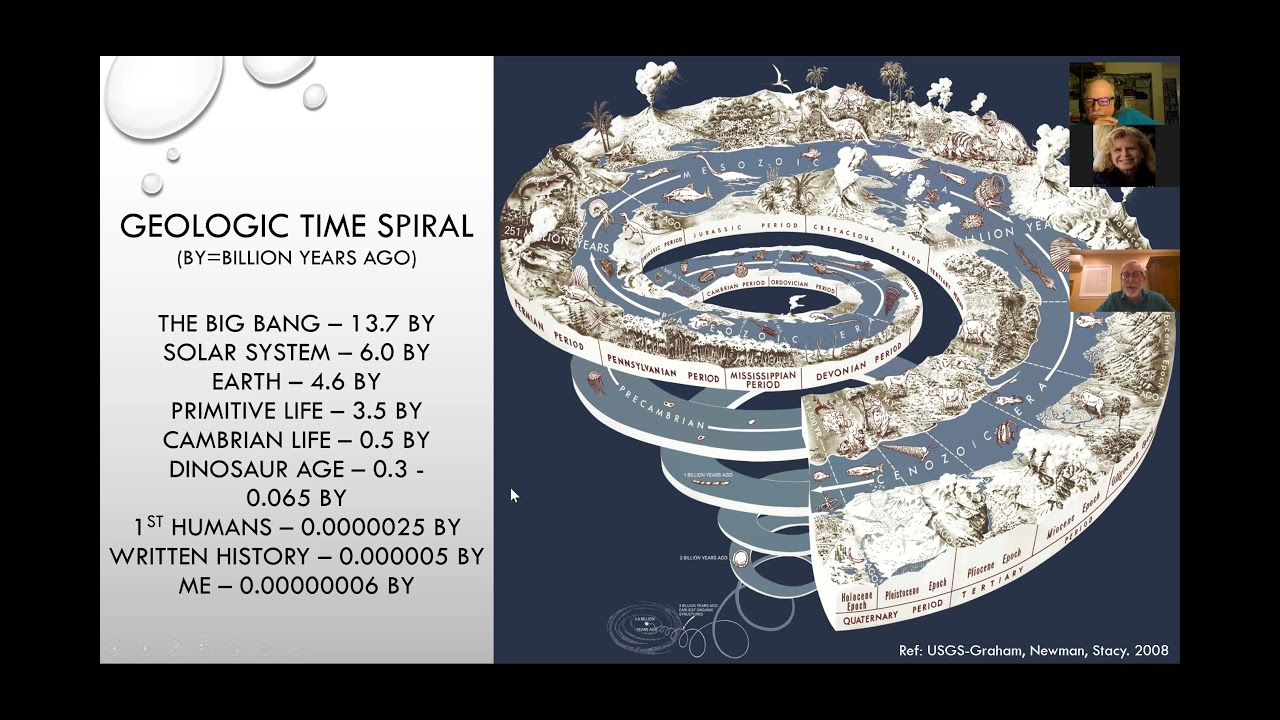 Sea Level Rise Through Geologic Time - YouTube