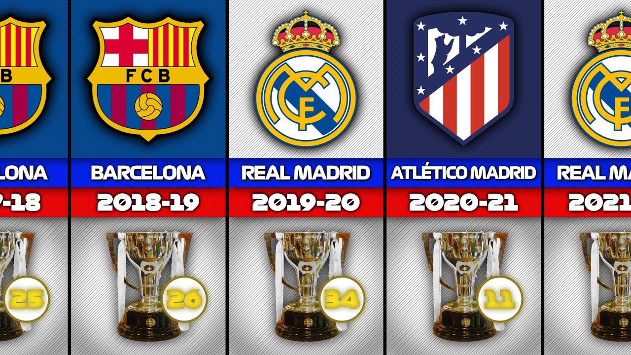 ALL La Liga Winners 1929-2023 - YouTube