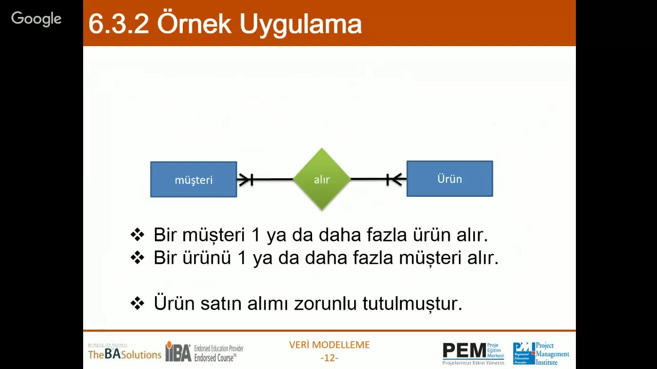 Veri Modelleme ve Karga Ayag Diyagram Webinar - YouTube