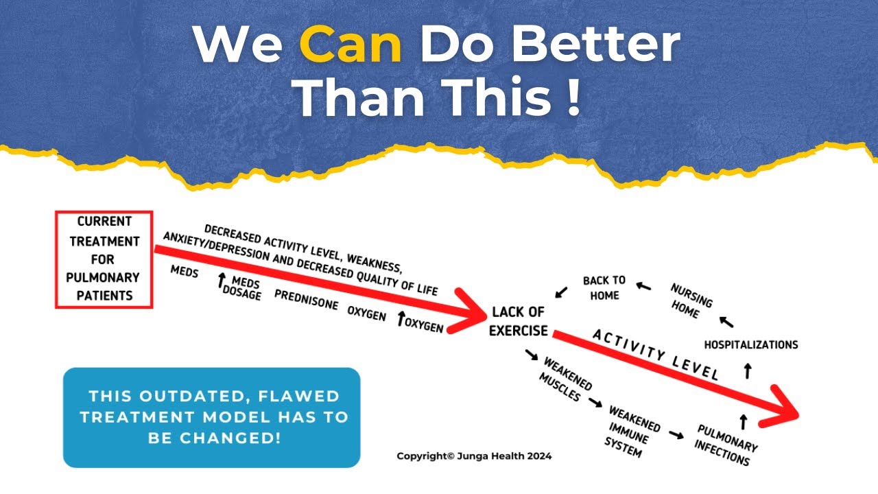 Pulmonary Patients DESERVE Better | This Flawed Treatment Model Has To ...