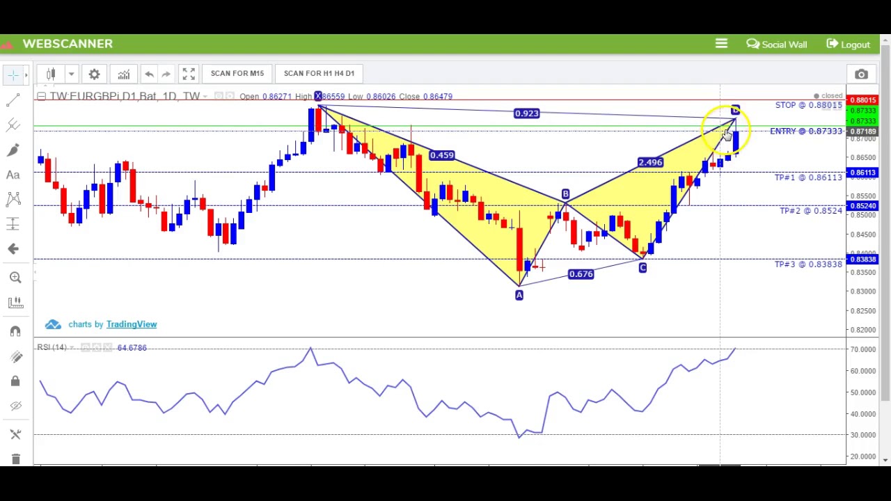 IML Harmonic Scanner For Beginners - YouTube