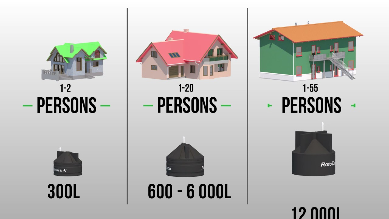 RotoTank™ Install Your Own Septic Tank - YouTube