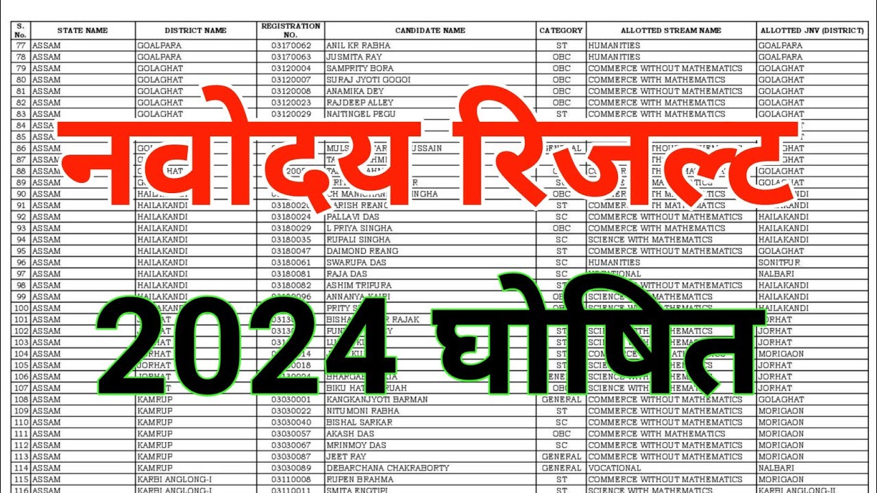 Jnv Class 6 Result 2024 | Navodaya vidyalaya class 6 result 2024 | jnv ...