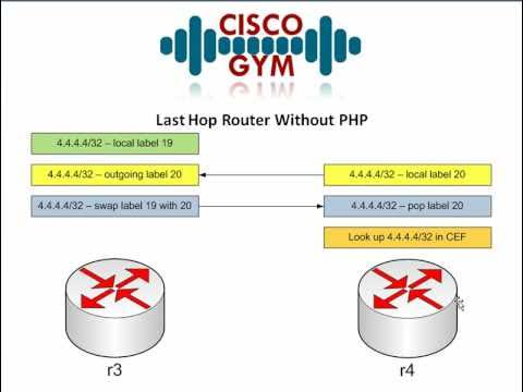 MPLS Basics PHP - Part 1 - YouTube