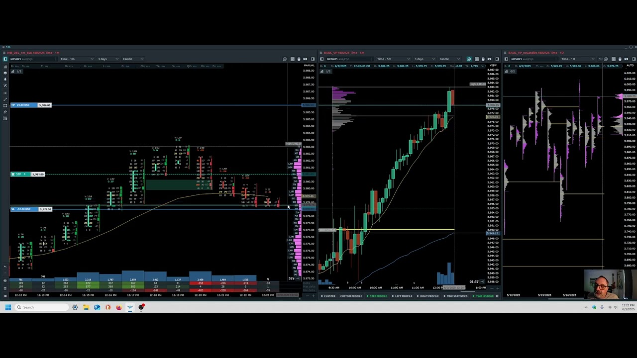 6/3/25 Futures Scalping FootPrint Orderflow. Learn with LIVE Setup Analysis and Trading. 12:15 ...