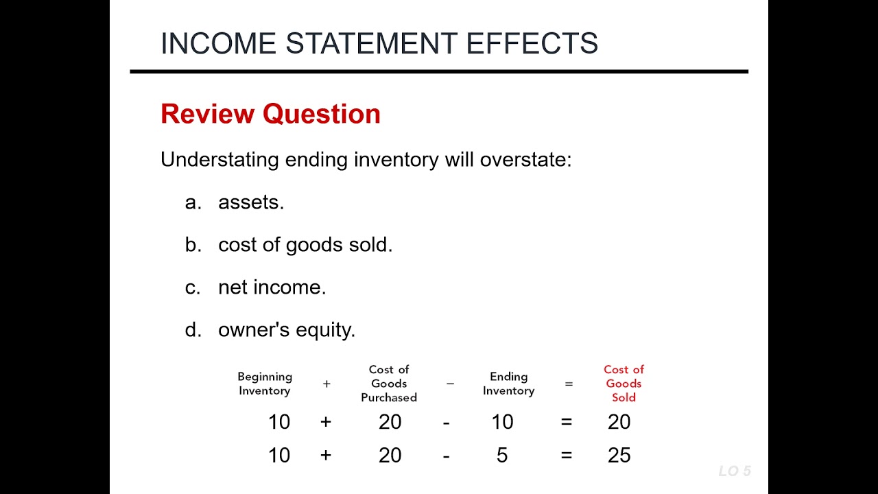Effects of Inventory Errors - YouTube