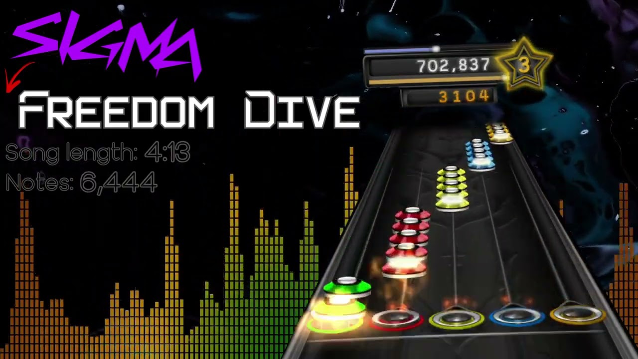 SIGMA FREEDOM DIVE ~ Chart Preview - YouTube