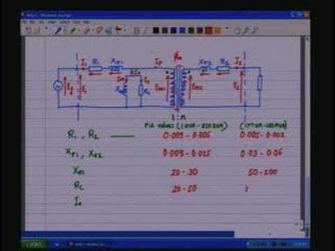 Lecture - 22 The Practical Transformer Part 3 - YouTube