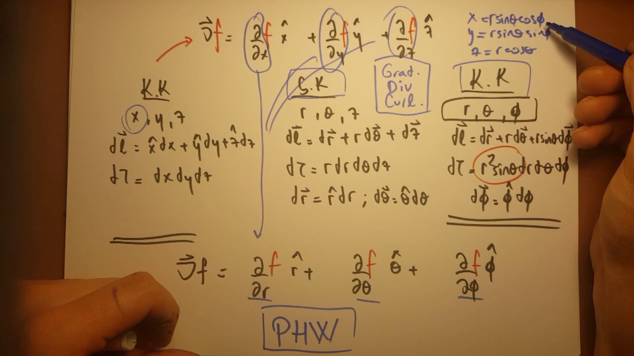 V16- Küresel ve silindirik koordinatlarda del operatörü, gradyent ...
