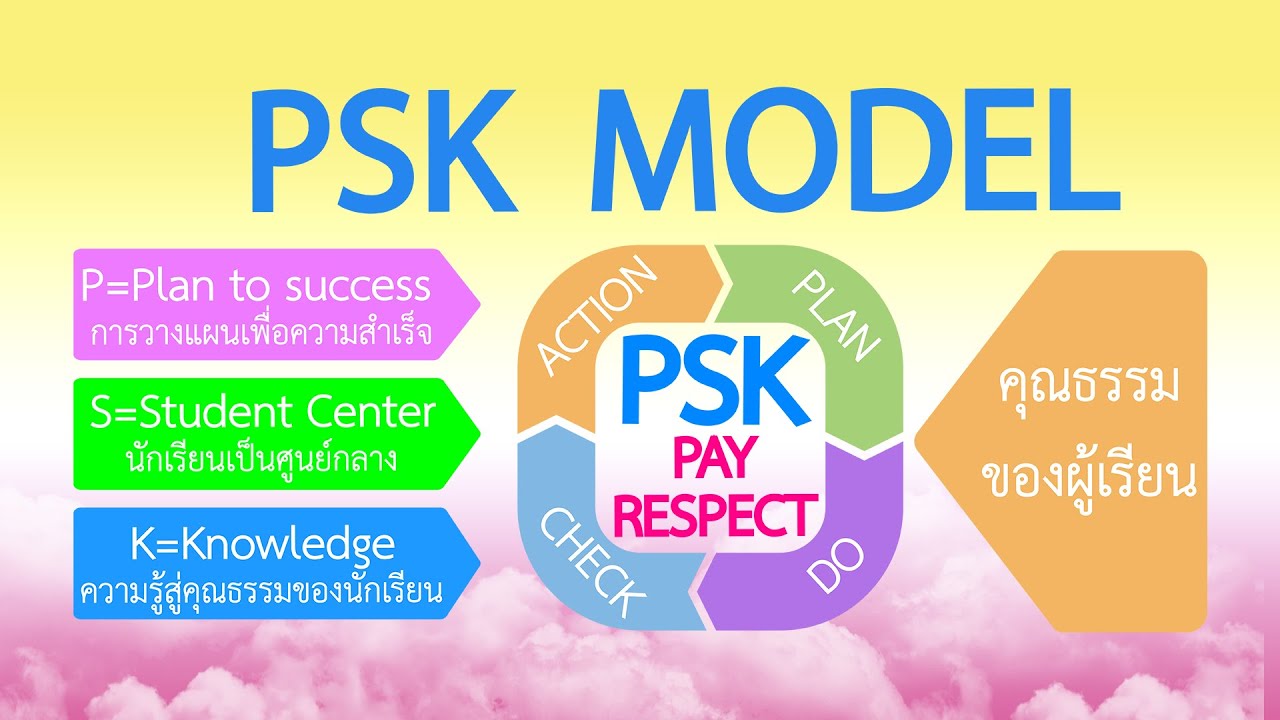 มาตรฐานโรงเรียนคุณธรรม สพฐ โรงเรียนบ้านโป่งสะเก็ต คุณธรรม 3ดาว PSK ...