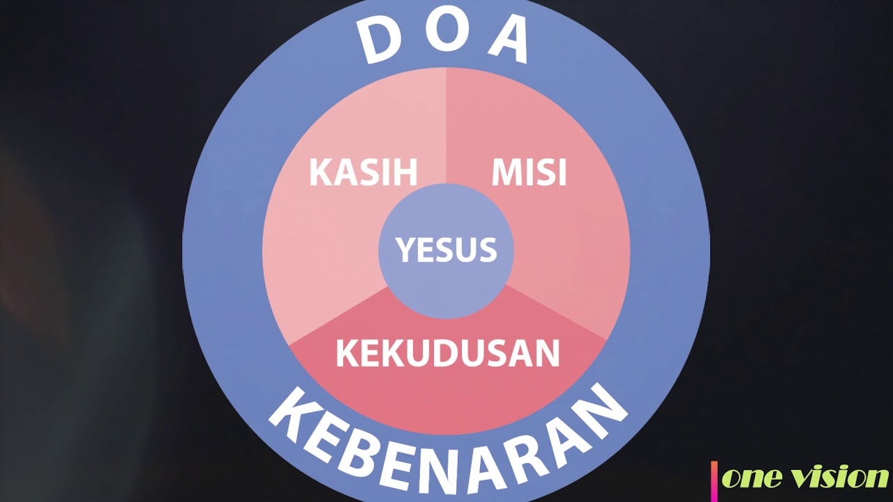 One Vision Church Bandung - YouTube