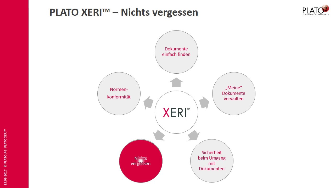 (DE) PLATO XERI™ | Aktives System - YouTube
