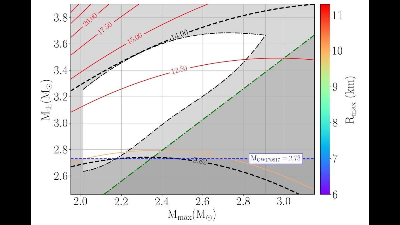 Constraining maximum mass and radius of maximum mass NS - YouTube