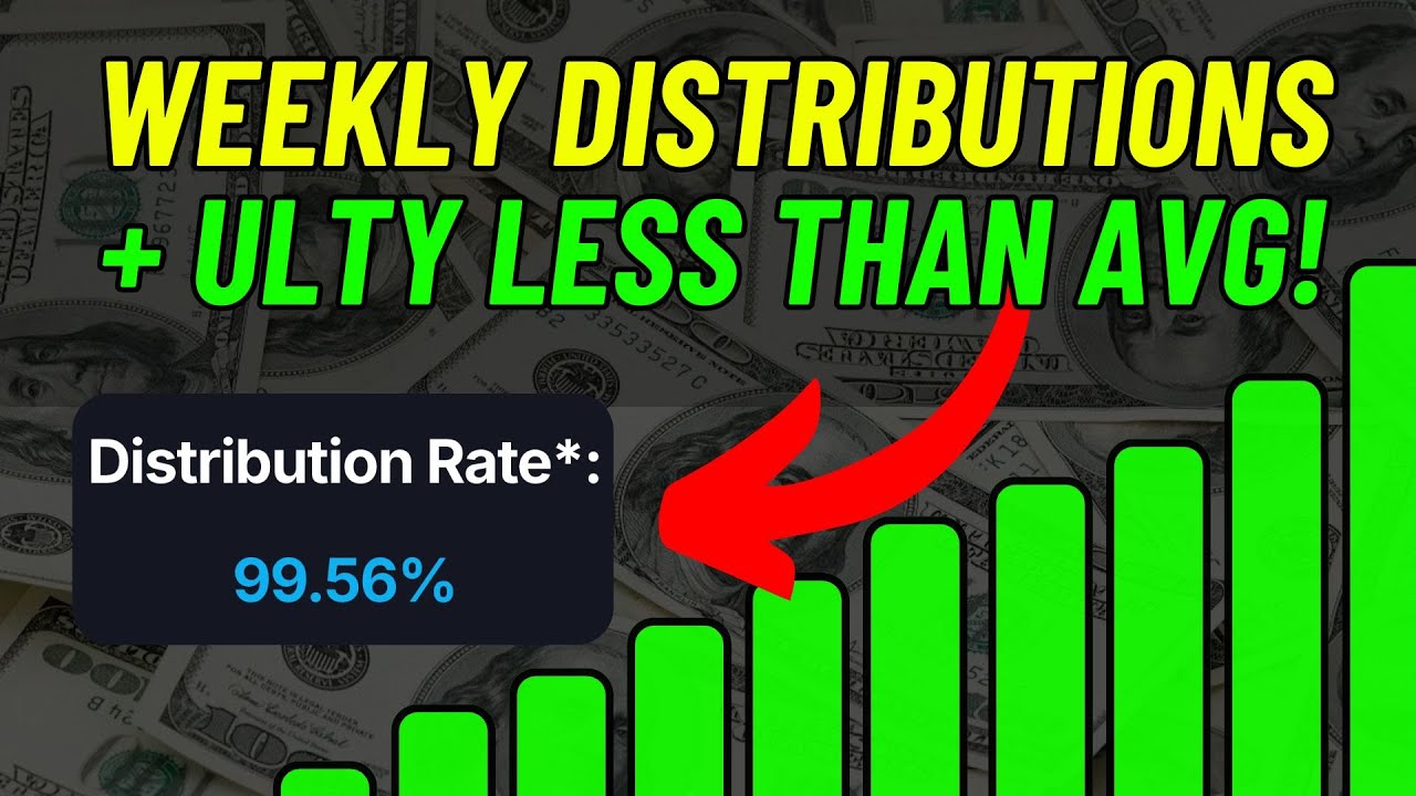 Lower WEEKLY Distributions Cause For Concern? + (YieldMax Group C ...