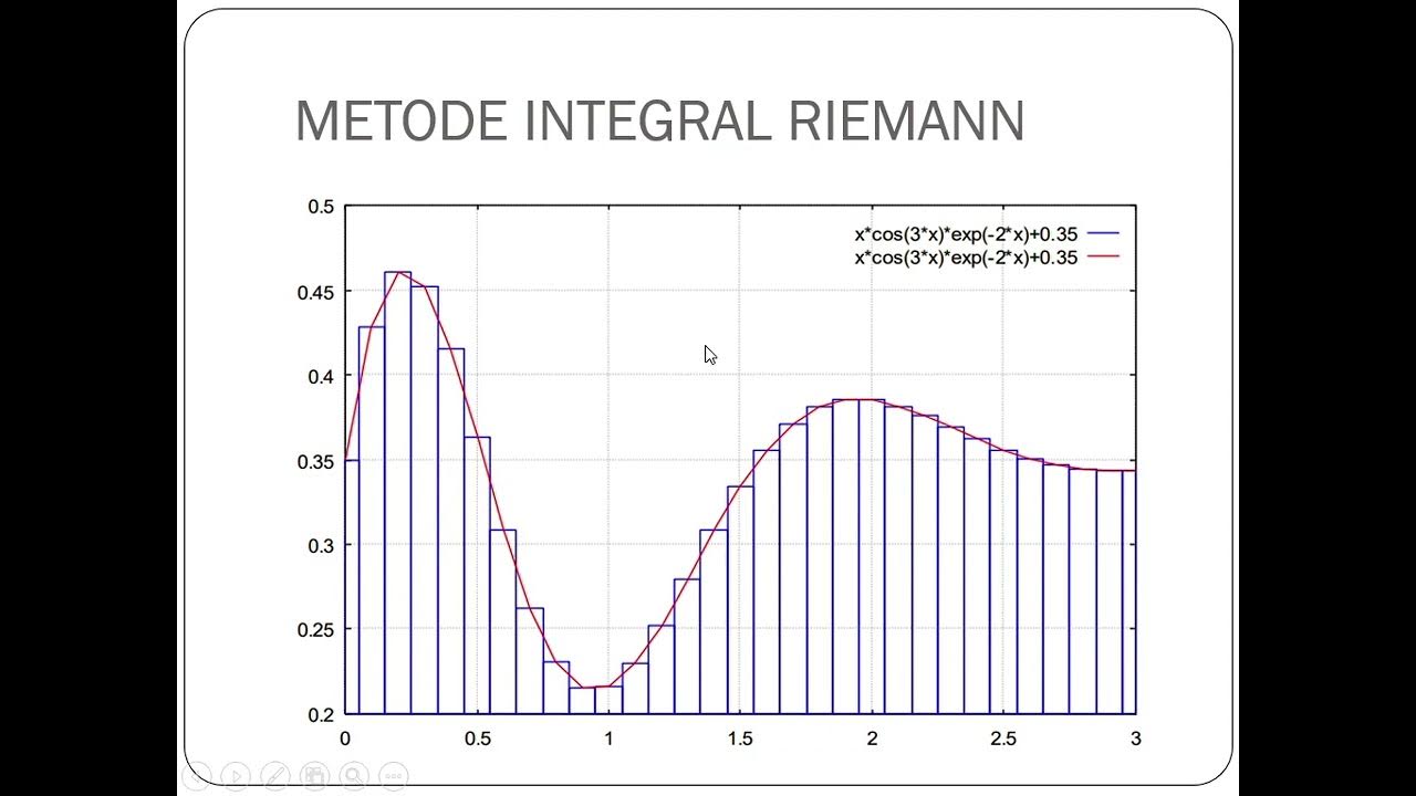 Metode Integrasi Numerik: Integrasi Riemann dan Integrasi Trapezoida - YouTube