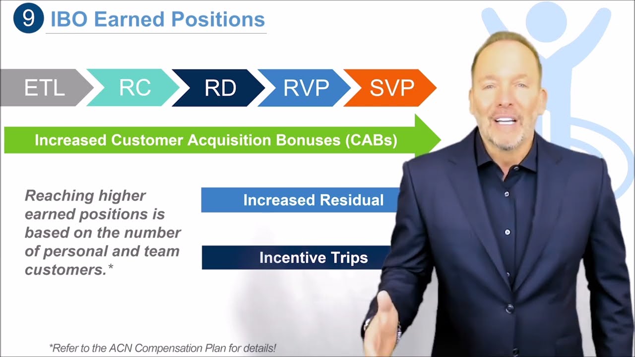 Acn Compensation Plan Usa 2022