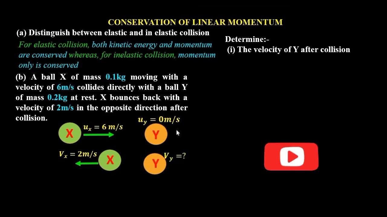 Elastic vs Inelastic Collisions: Conservation of Linear Momentum ...