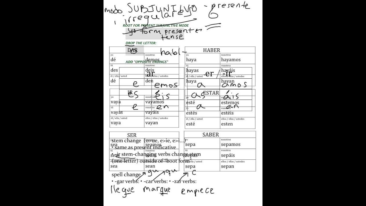 present_subjunctive_formation_parts1and2.mp4 - YouTube
