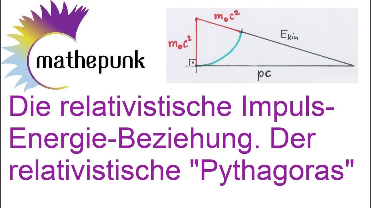 Die relativistische Impuls-Energie-Beziehung. Der relativistische ...