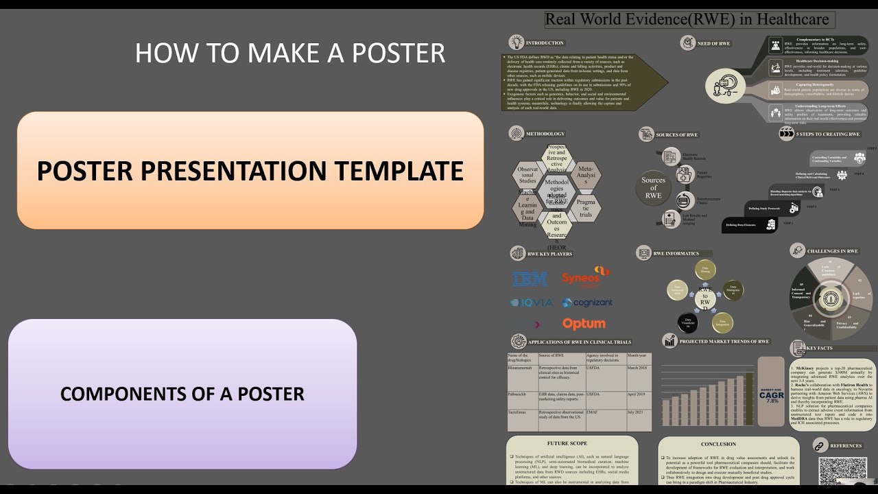 HOW TO MAKE A POSTER.COMPONENTS OF A SCIENTIFIC POSTER. ACHA POSTER ...