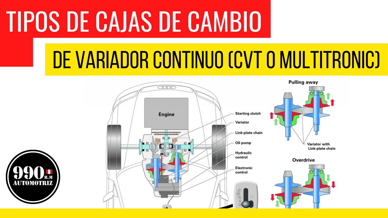 🚘TIPOS DE CAJAS DE CAMBIO🚘⭐De variador continuo (CVT o Multitronic)⭐ ...