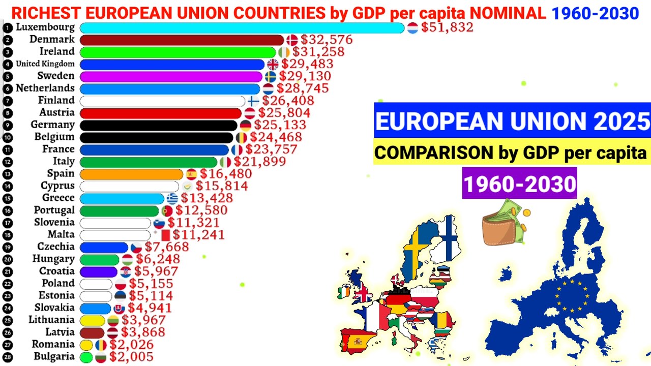 Richest countries in European Union comparison by GDP per capita ...
