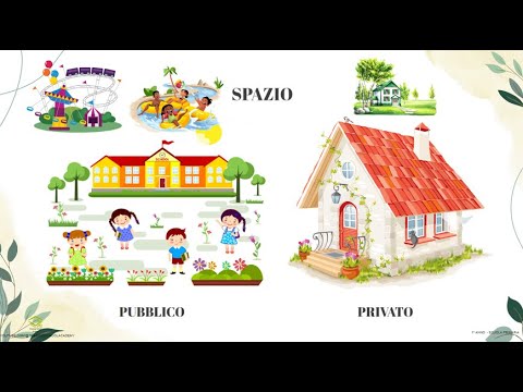 Spazi e Barriere - Spazi aperti e chiusi. Spazi pubblici e privati ...